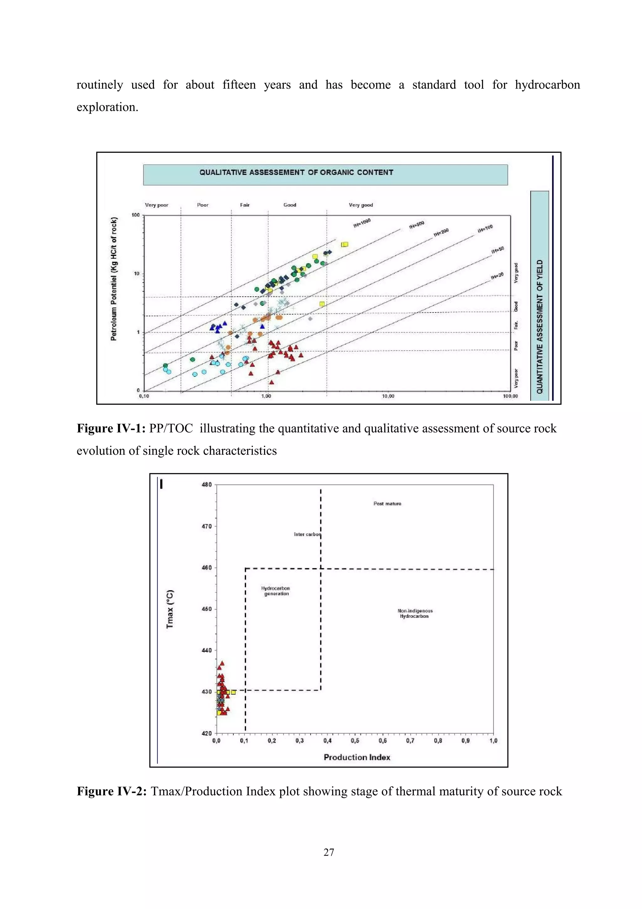 Use of Rock-Eval pyrolysis | DOC