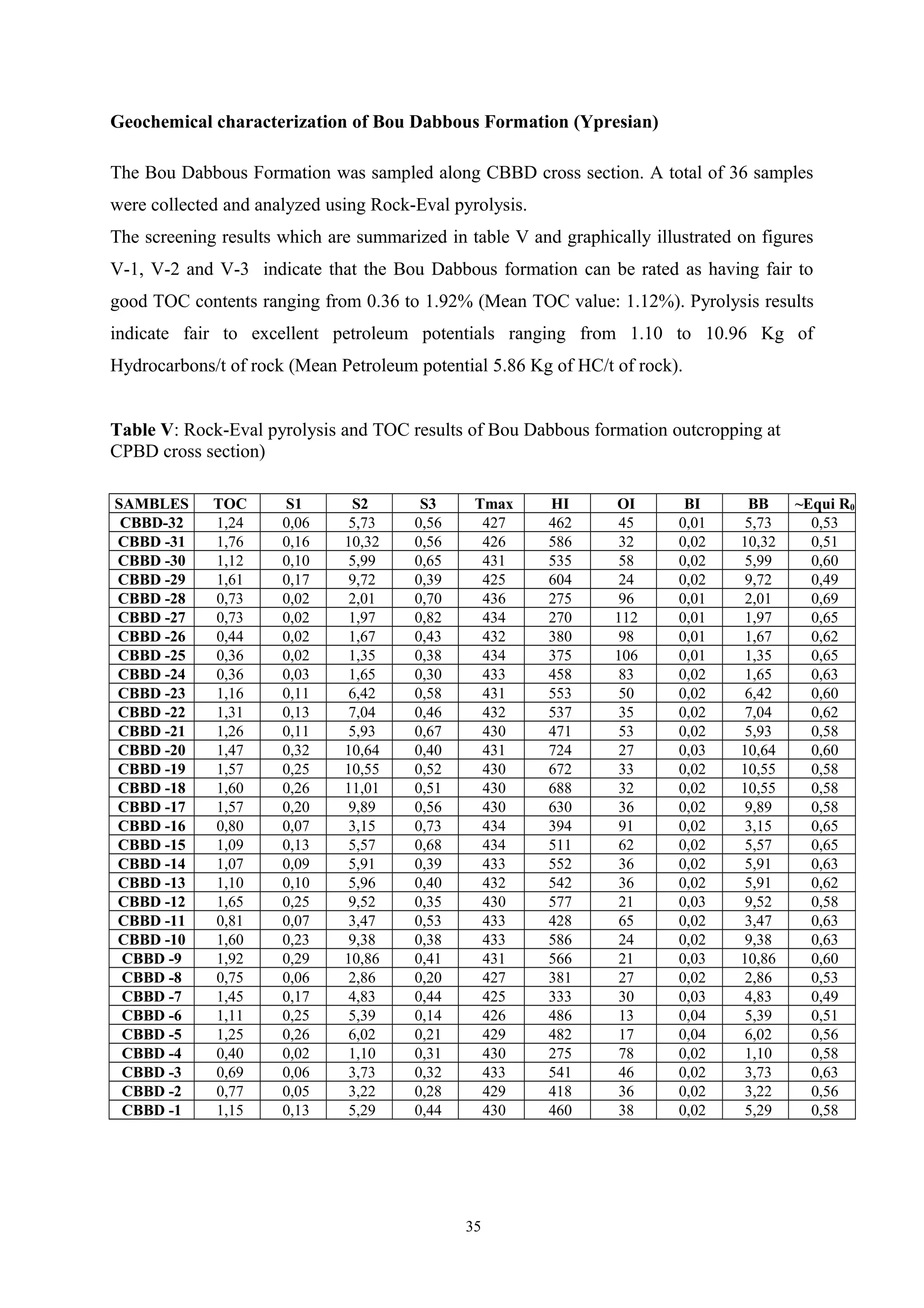 Use of Rock-Eval pyrolysis | DOC