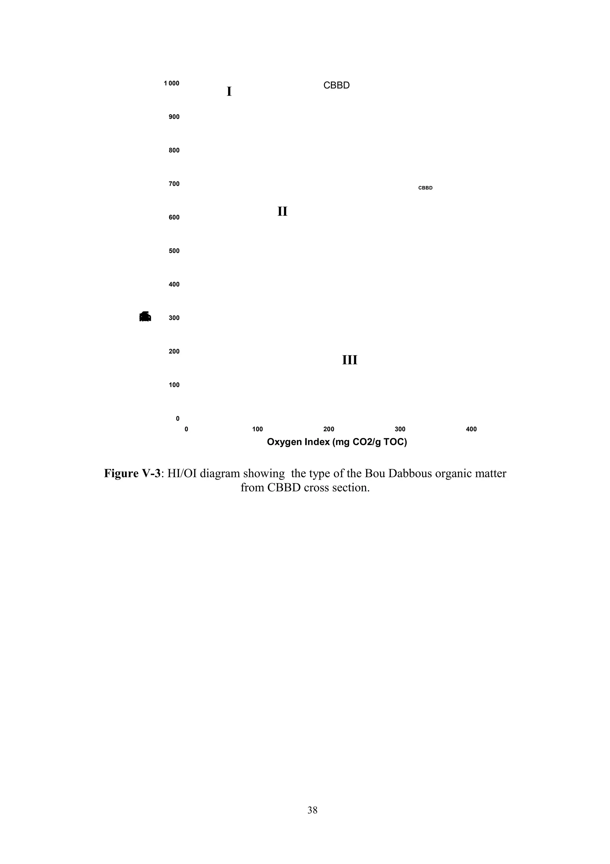 Use of Rock-Eval pyrolysis | DOC