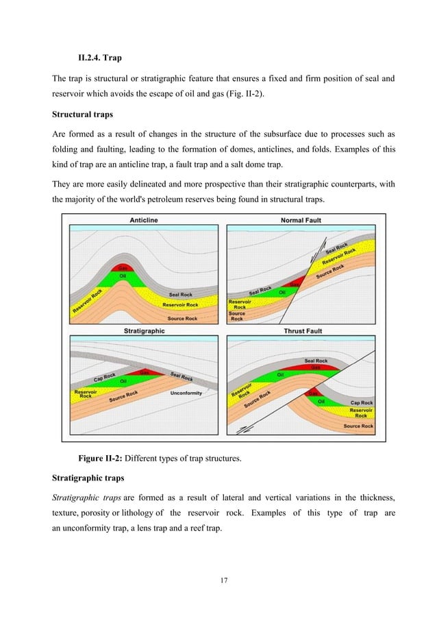 Use of Rock-Eval pyrolysis | DOC | Chemistry | Science