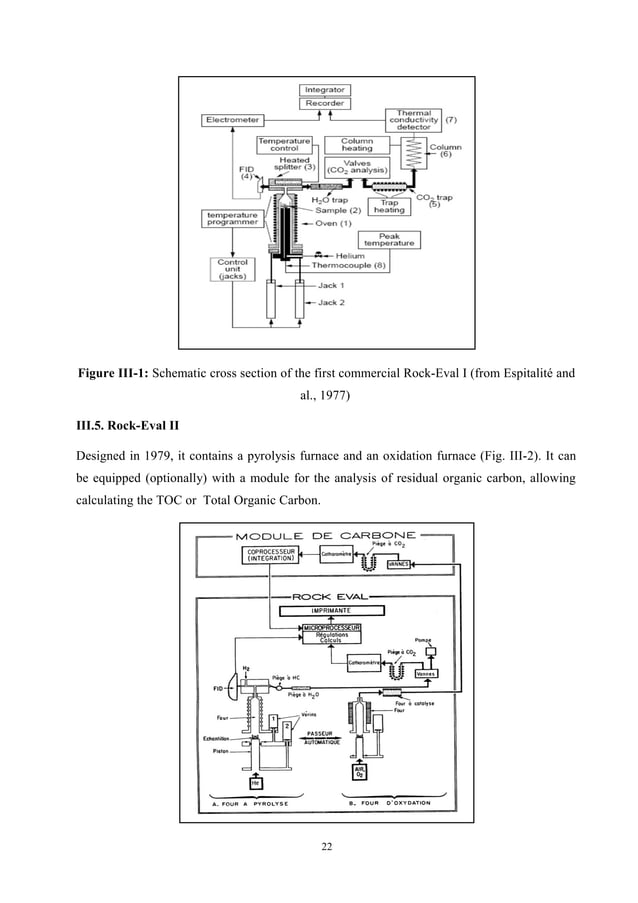 Use of Rock-Eval pyrolysis | DOC | Chemistry | Science