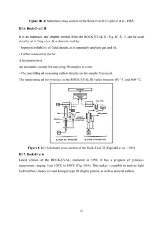 Use of Rock-Eval pyrolysis | DOC