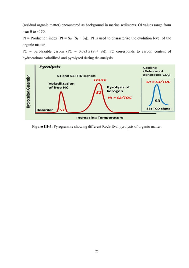 Use of Rock-Eval pyrolysis | DOC | Chemistry | Science