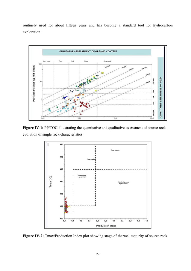 Use of Rock-Eval pyrolysis | DOC | Chemistry | Science