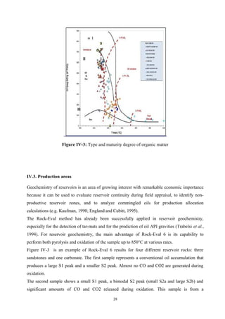 Use of Rock-Eval pyrolysis | DOC