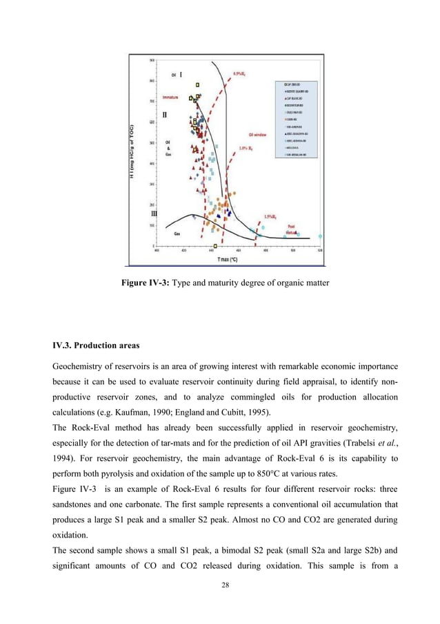 Use of Rock-Eval pyrolysis | DOC | Chemistry | Science