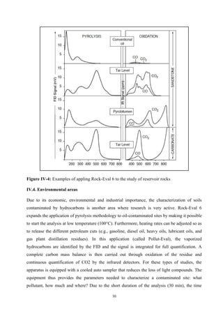 Use of Rock-Eval pyrolysis | DOC