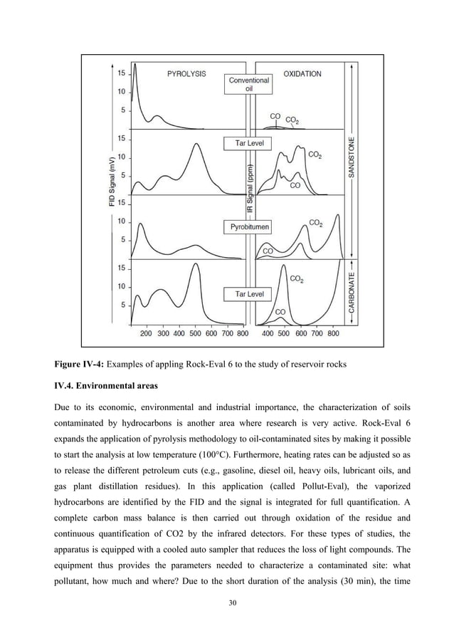 Use of Rock-Eval pyrolysis | DOC | Chemistry | Science