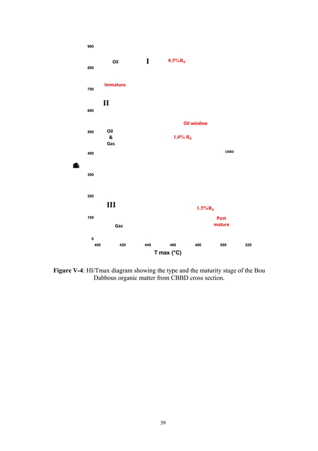 Use of Rock-Eval pyrolysis | DOC | Chemistry | Science