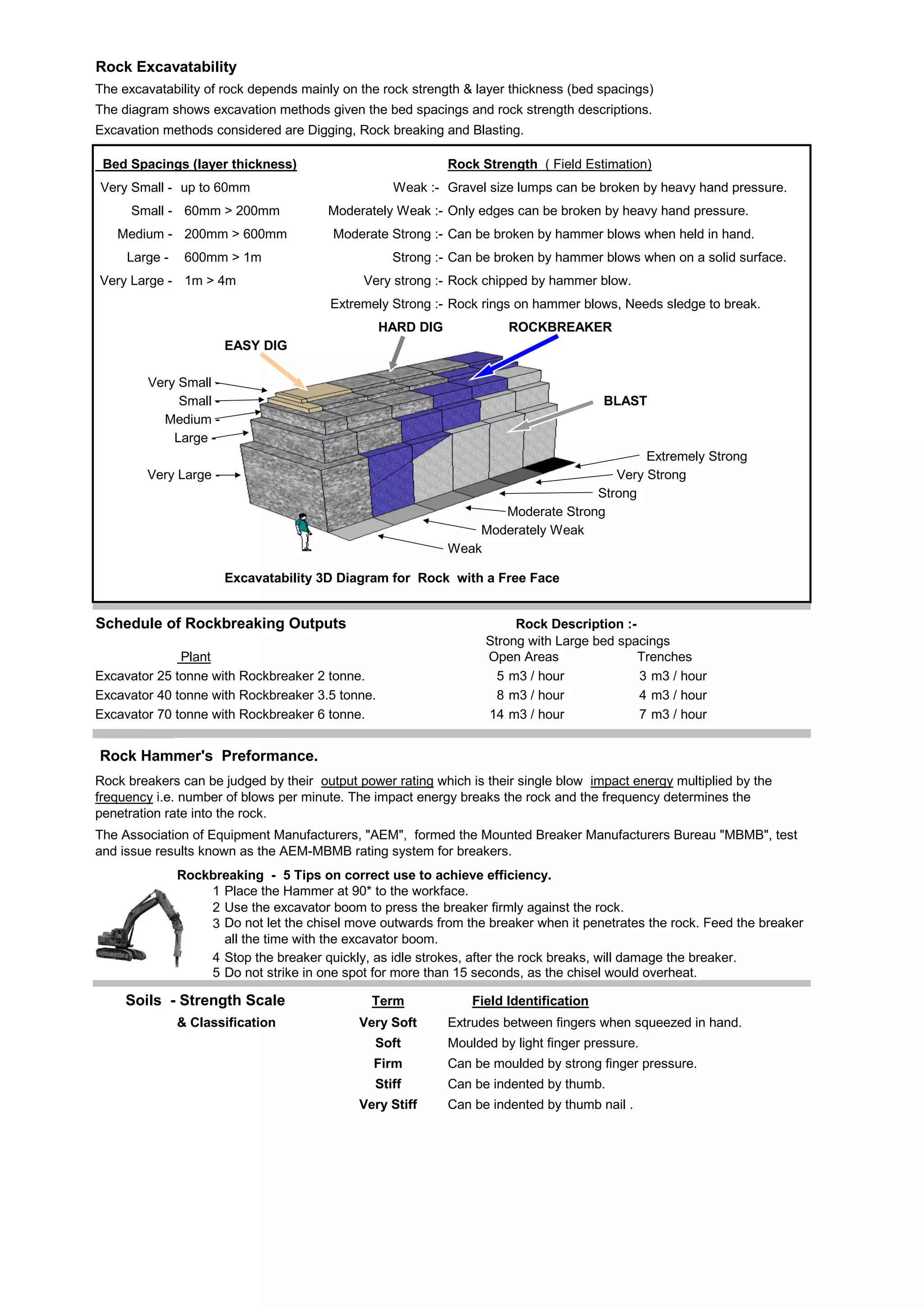 Rock excavability, drill & blast, marine & haulage | PDF