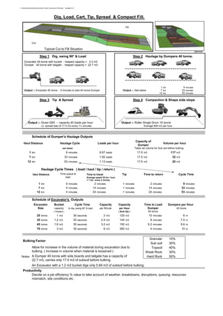 Rock excavability, drill & blast, marine & haulage | PDF