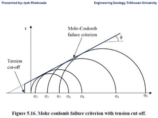 Rock failure criteria | PPTX