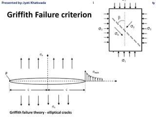 Rock failure criteria | PPTX