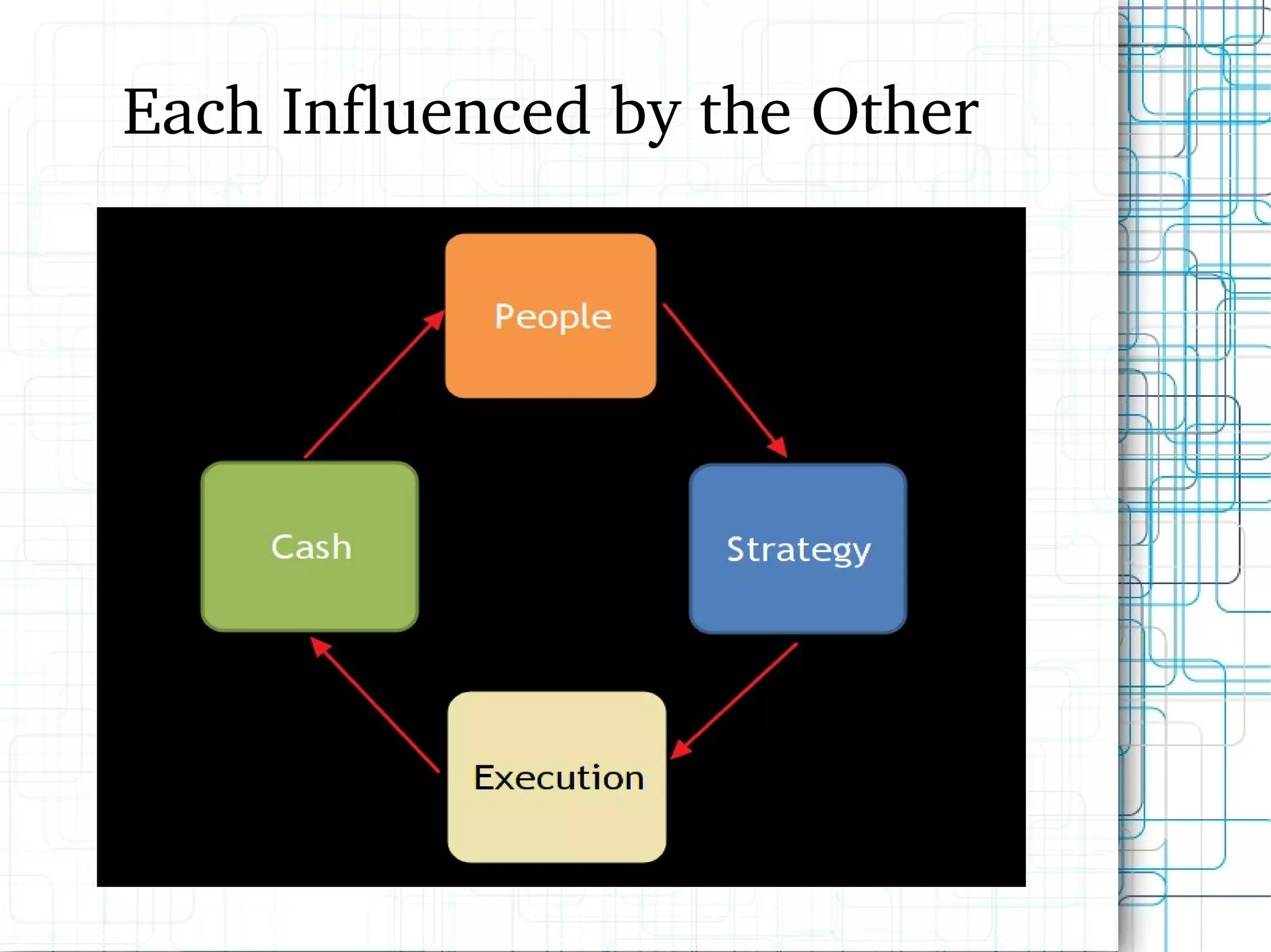 Rockfeller habits_summary | PPT