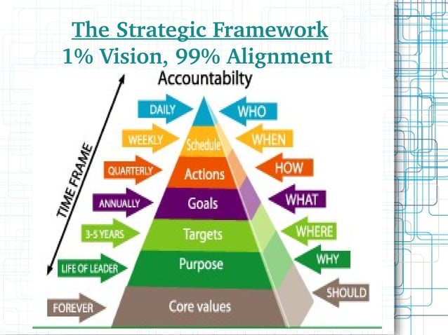 Rockfeller habits_summary | PDF