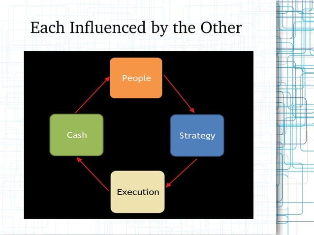 Rockfeller habits_summary | PDF