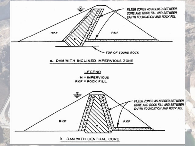 -- Rockfill-Dam constrcution and design and management | PPTX | Civil ...