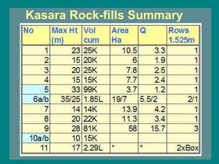 ROCKFILL_PRESENTATION kasara civil geo.ppt