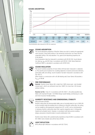 Rockfon Sonar Pics | PPT