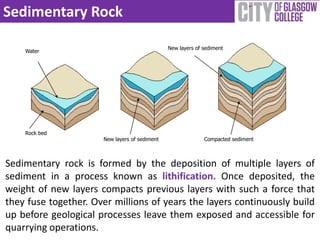 How Sedimentary Rocks Are Formed Diagram