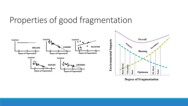 Rock Fragmentation Analysis.pptx