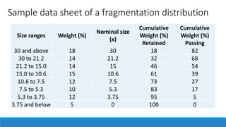 Rock Fragmentation Analysis.pptx