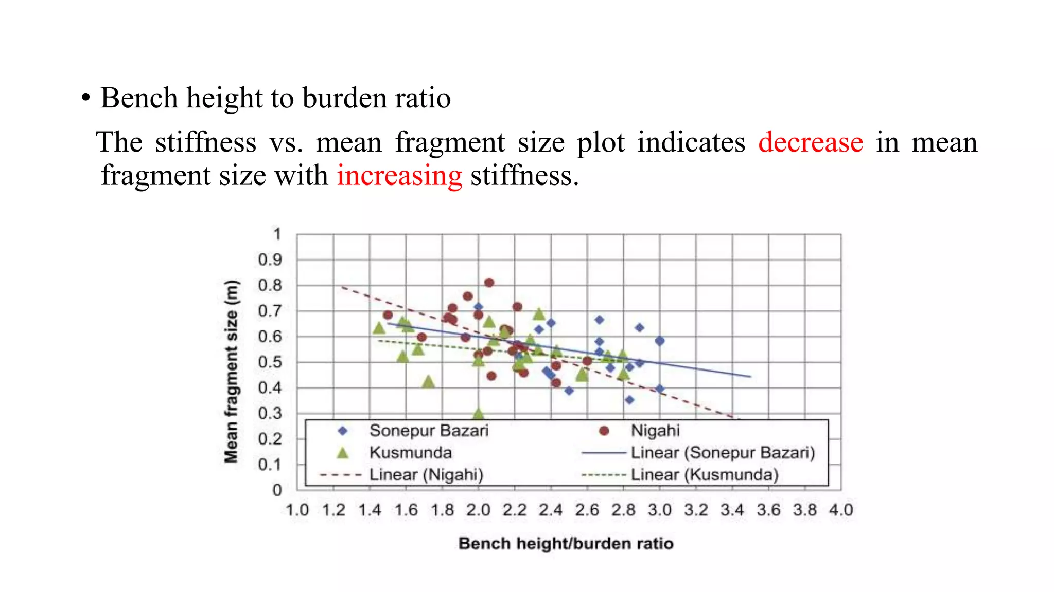 Rock Fragmentation Control In Opencast Mines Ppt