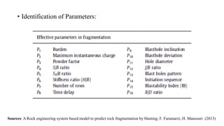 Rock fragmentation control in opencast mines | PPT