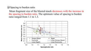 Rock fragmentation control in opencast mines | PPT