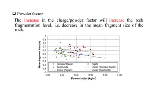 Rock fragmentation control in opencast mines | PPT