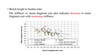 Rock fragmentation control in opencast mines | PPT
