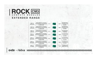 OKdo ROCK Guide.pdf