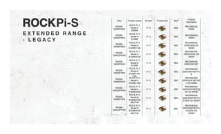 OKdo ROCK Guide.pdf