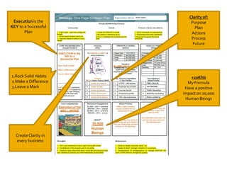 Rock Habits Overview | PPTX
