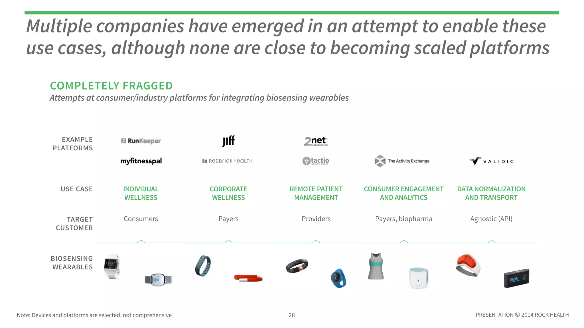 The Future of Biosensing Wearables by @Rock_Health | PPT