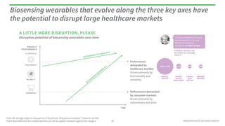 The Future of Biosensing Wearables by @Rock_Health | PDF