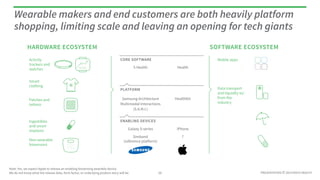 The Future of Biosensing Wearables by @Rock_Health | PDF