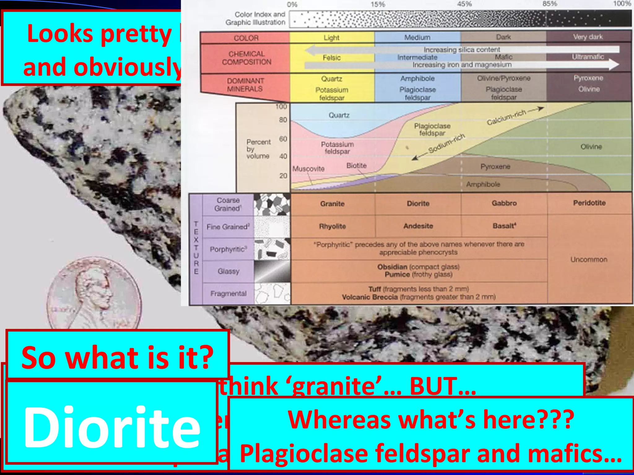 Rock identification igneous kc | PPT