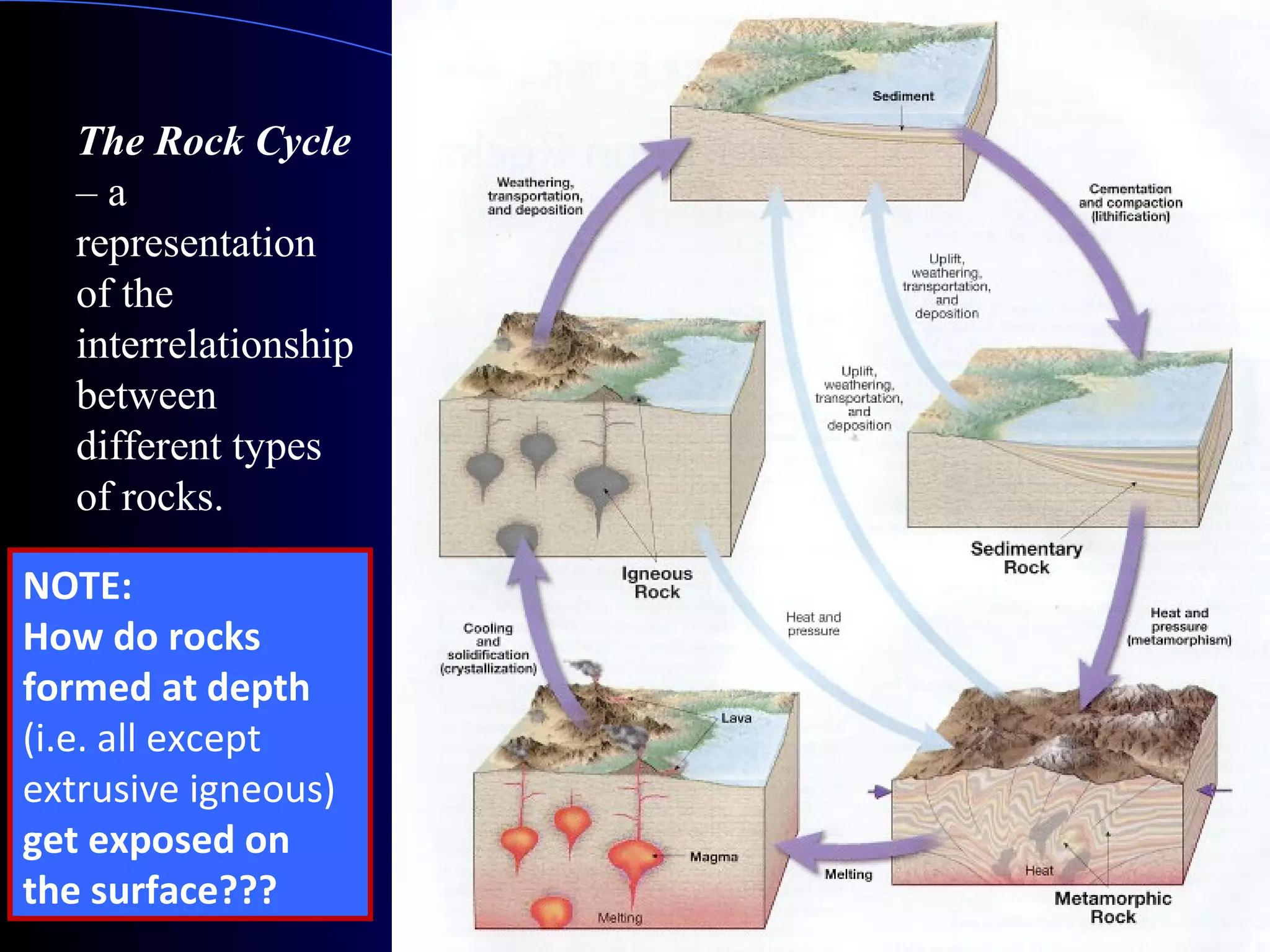 Rock identification igneous kc | PPT