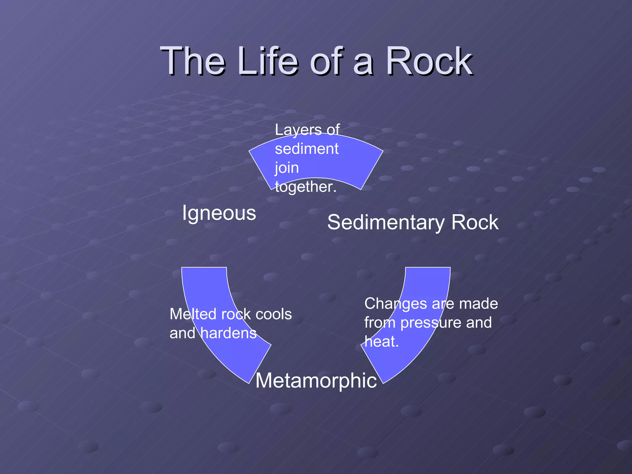 Rock introduction | PPT | Free Download