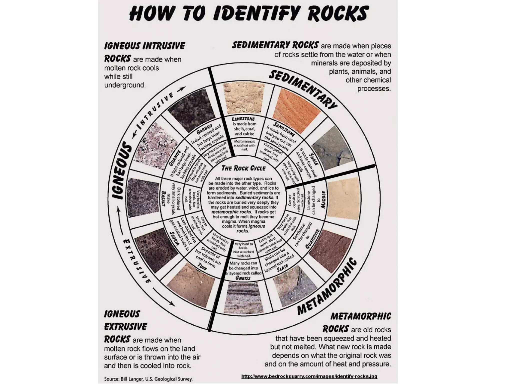 Rock lab- Rock identification | PDF