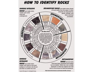 Rock lab- Rock identification | PDF