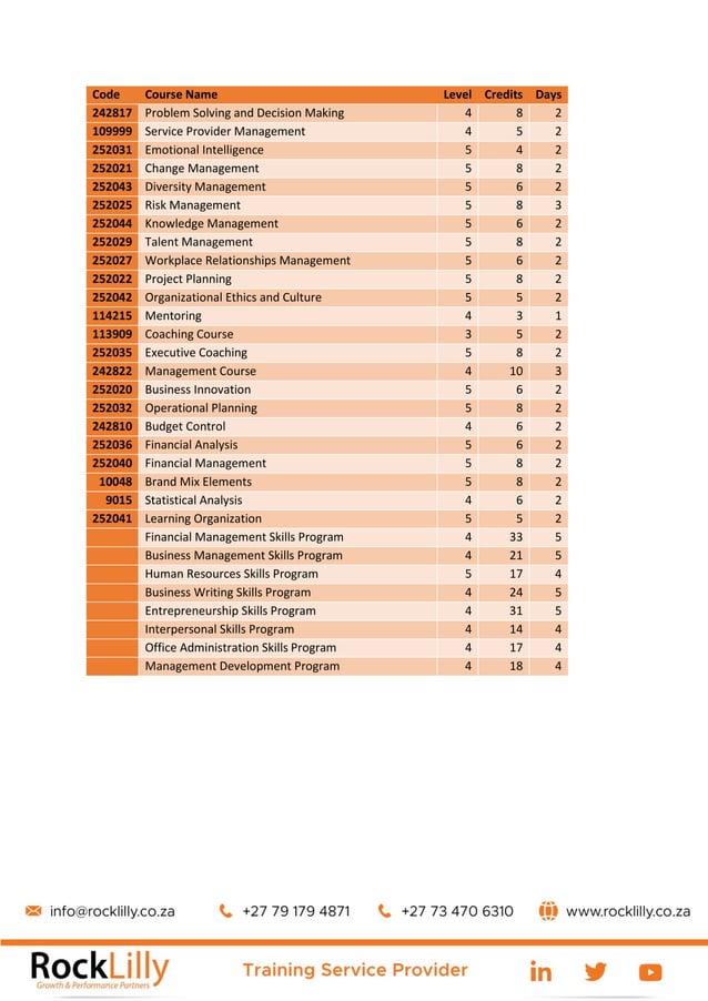 Rock Lilly Corporate Training courses | PDF
