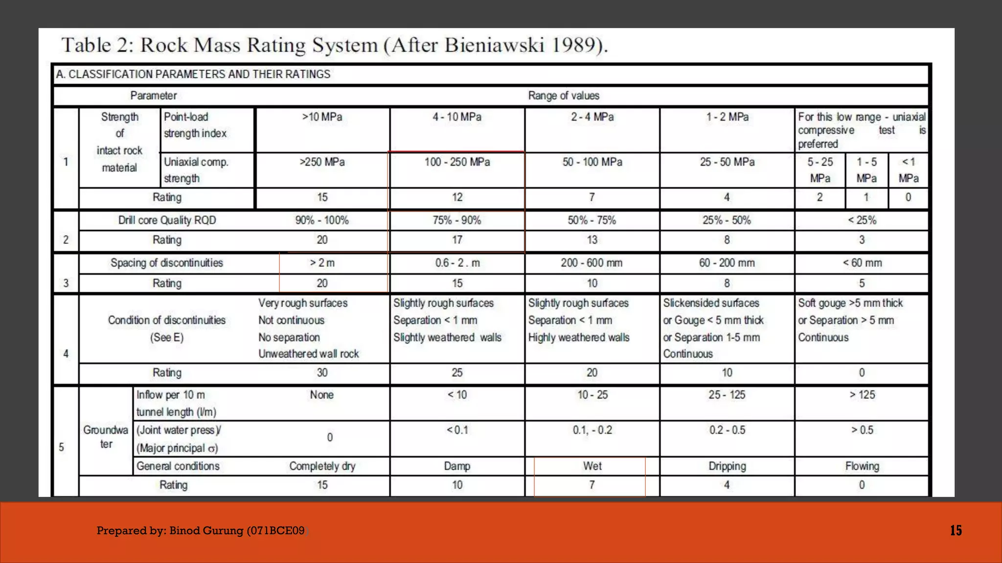 Rock mass classification | PDF