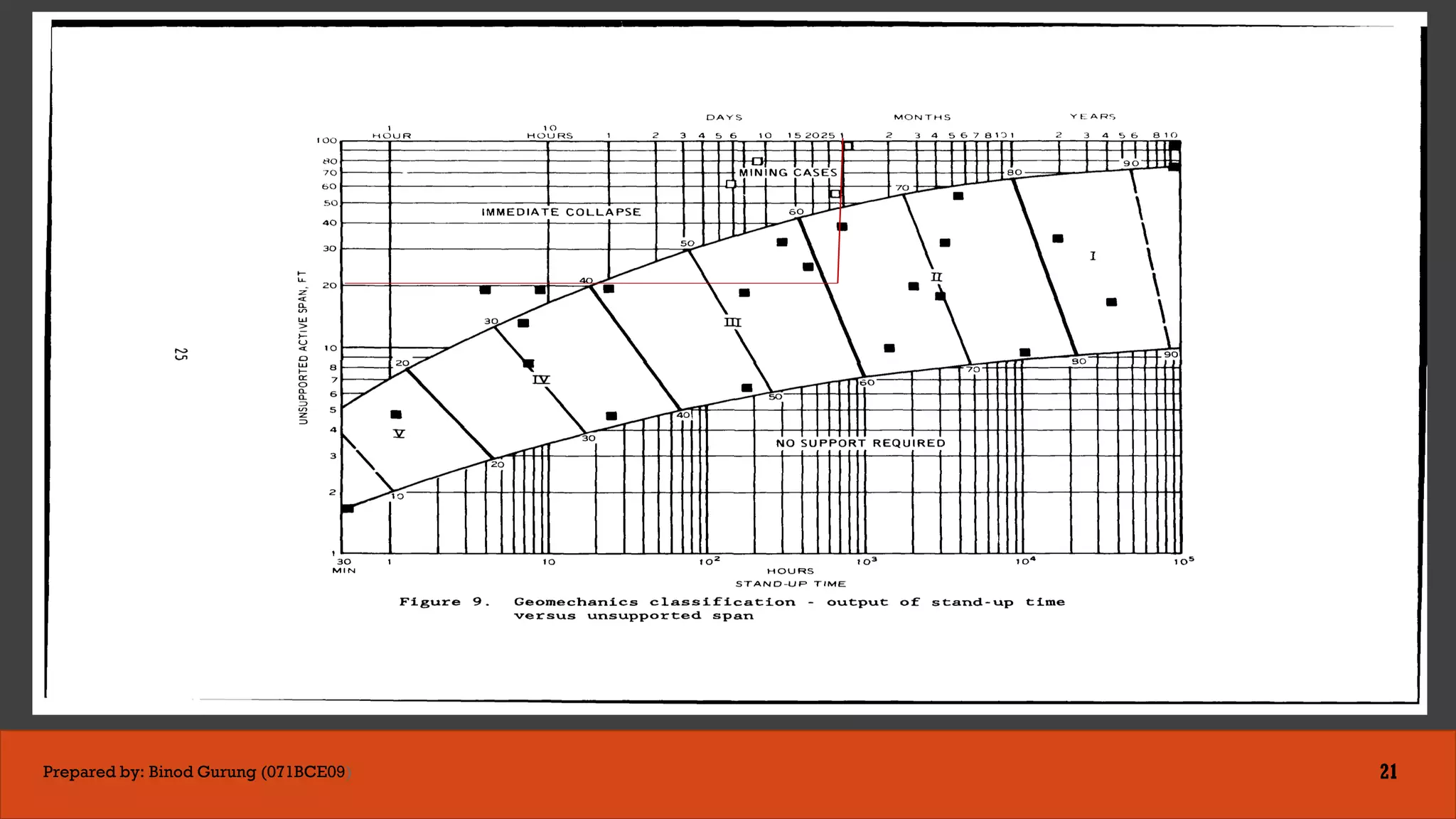 Rock Mass Classification Pdf 6952