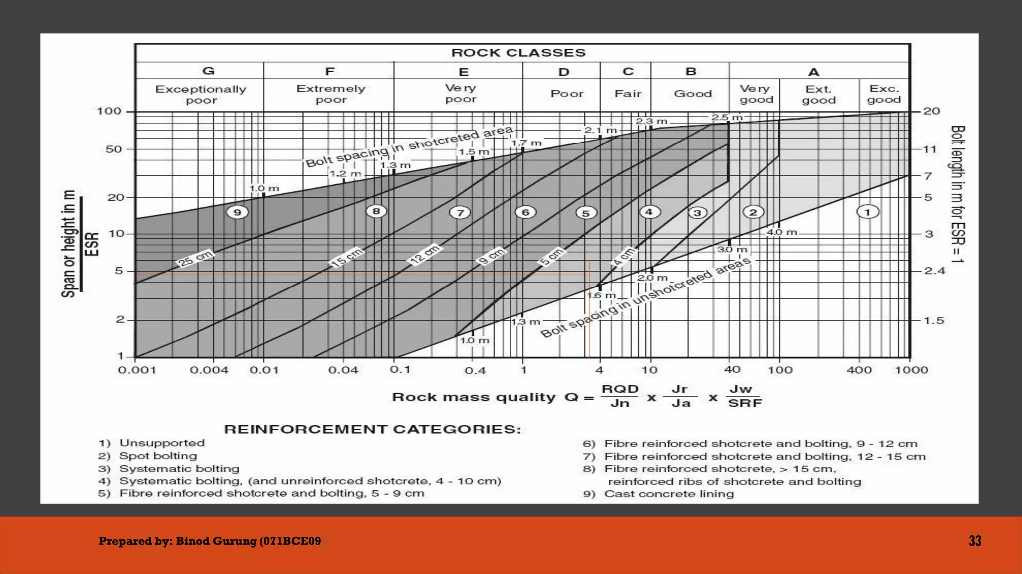 Rock mass classification | PDF