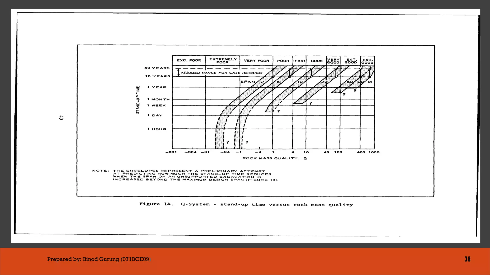 Rock mass classification | PDF