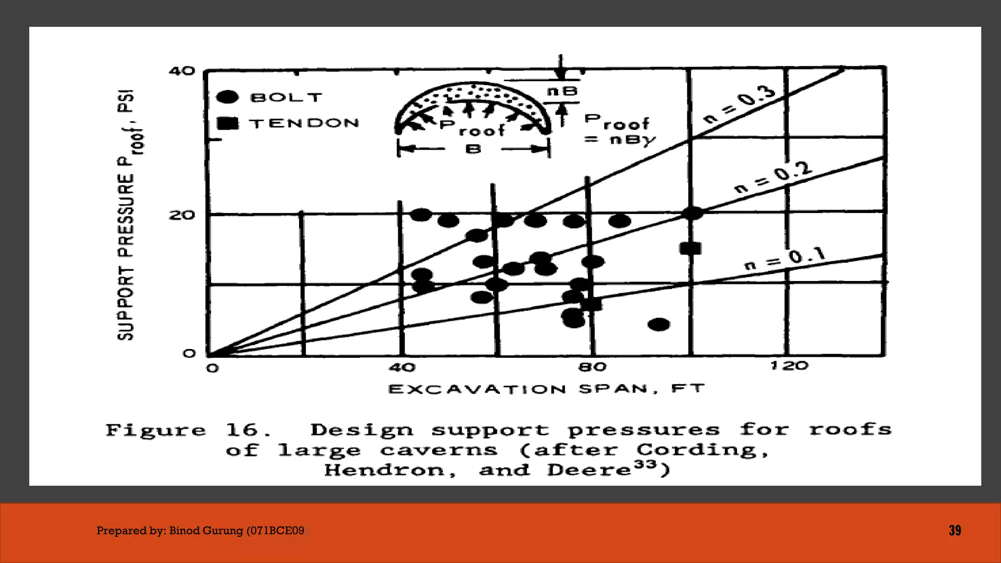 Rock mass classification | PDF
