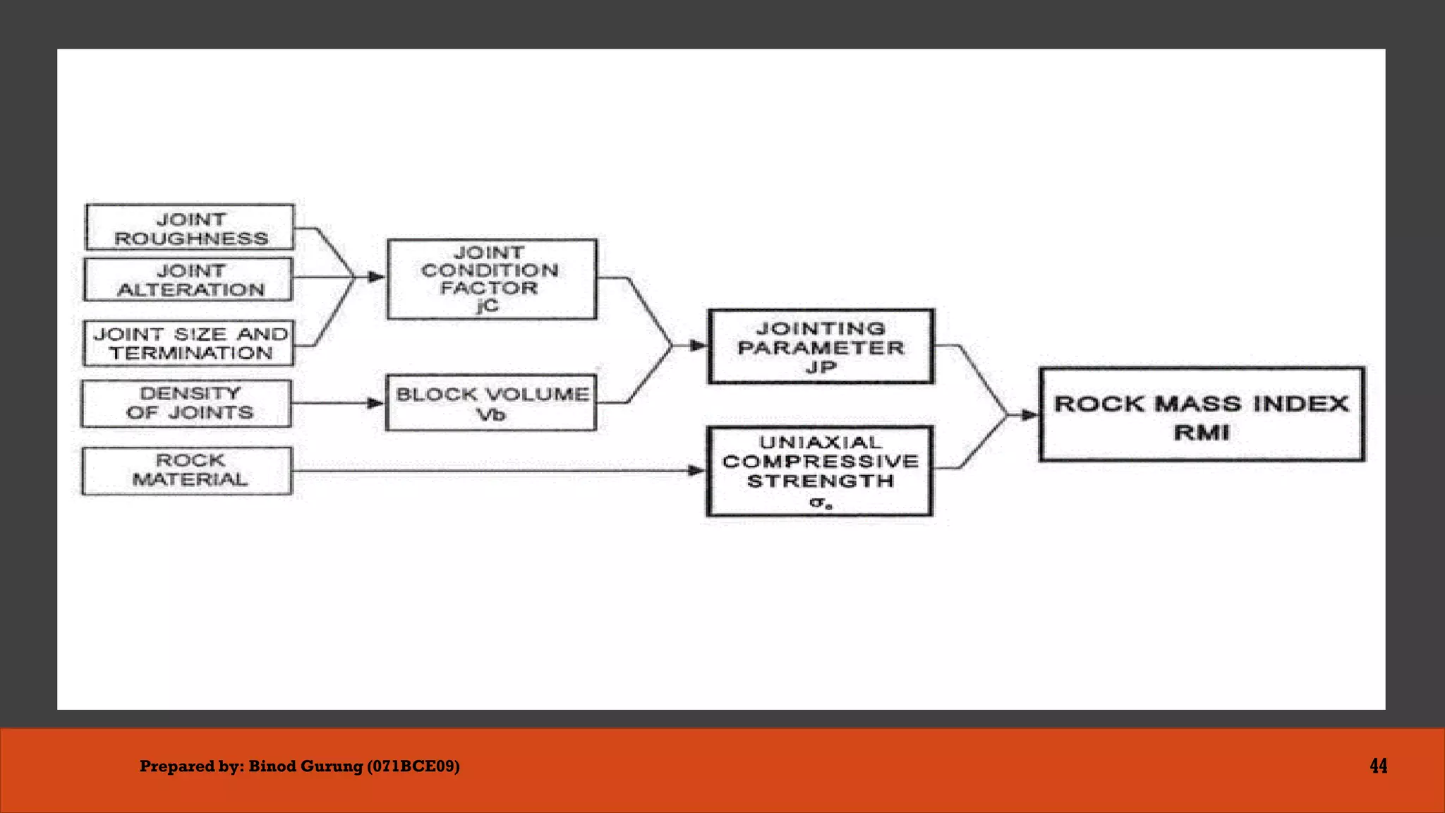Rock mass classification | PDF