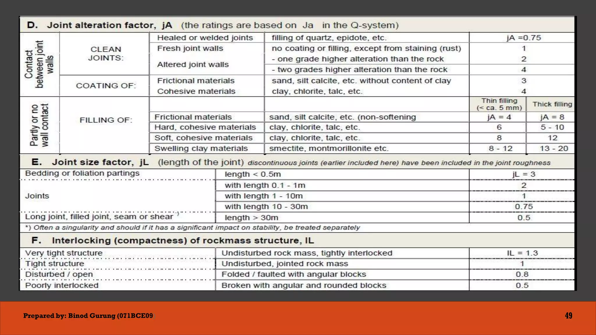 Rock mass classification | PDF